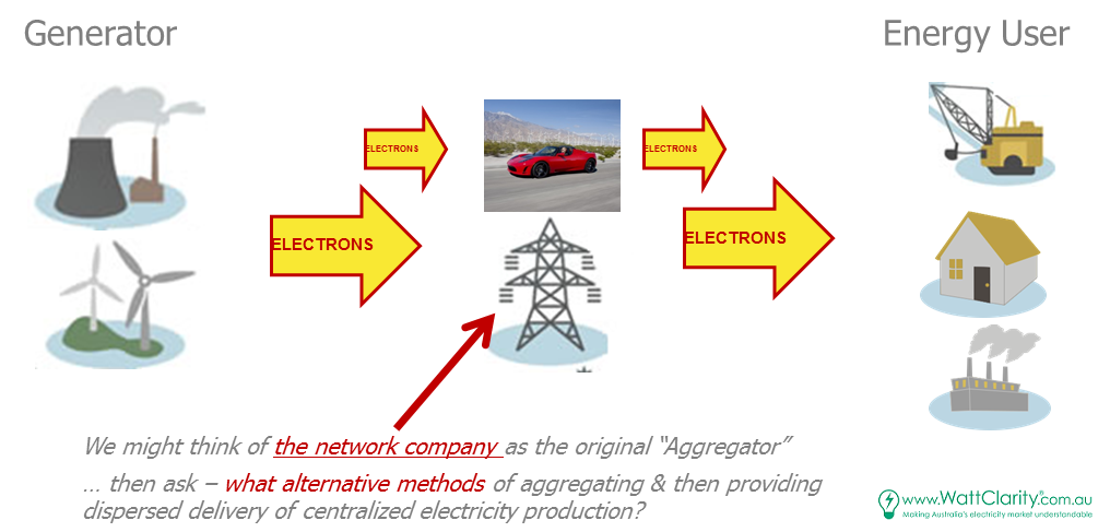 What are, and will be, business niches for aggregators? - WattClarity