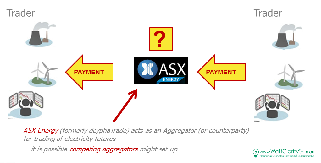 What are, and will be, business niches for aggregators? - WattClarity