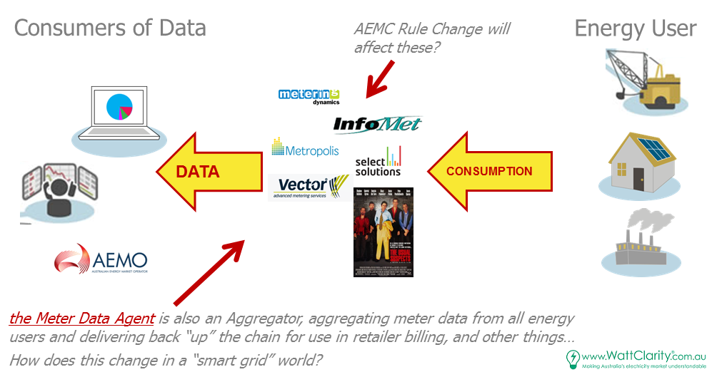 What are, and will be, business niches for aggregators? - WattClarity