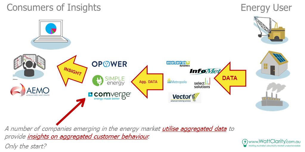 What are, and will be, business niches for aggregators? - WattClarity