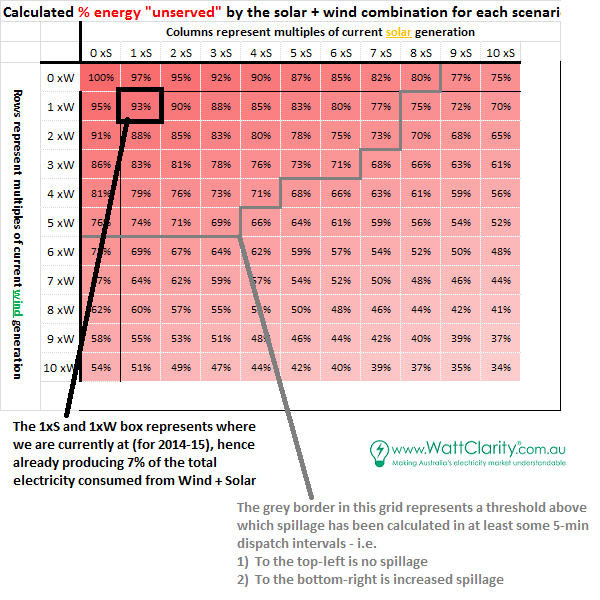 What would “demand” look like, in a “10x” intermittent scenario ...