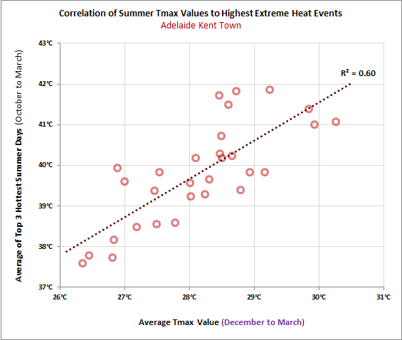 A meteorologist’s prognosis for peak demand for summer 2015-16 ...