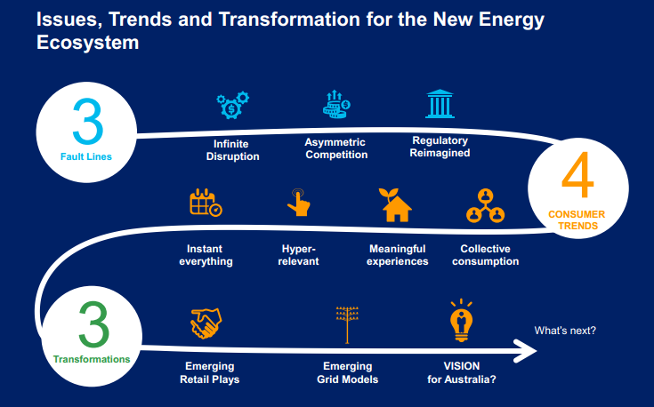 The new energy ecosystem - WattClarity