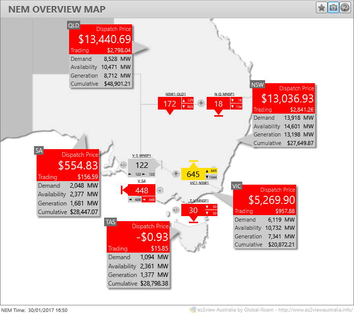 Initial Review: NEM-wide Price Event, Monday 30 Jan 2017 - WattClarity