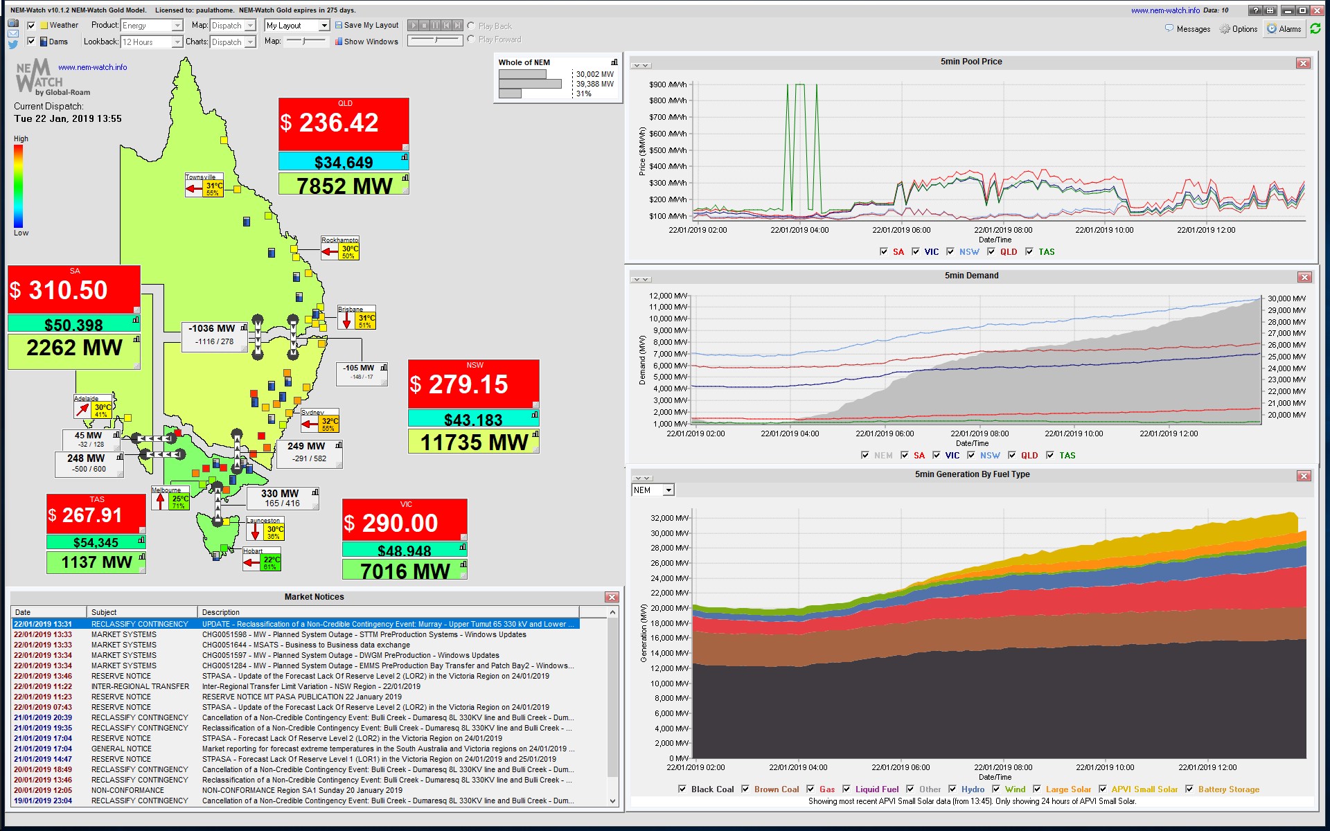 NEM Scheduled Demand tops 33,000MW and prices spike in the south on ...