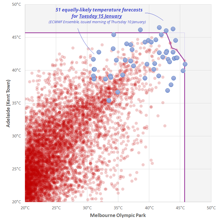 A potentially extreme temperature forecast for Adelaide and Melbourne ...