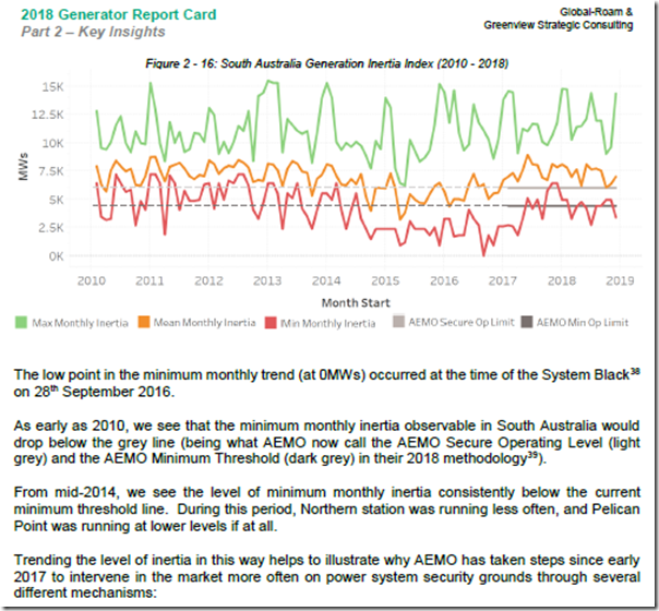 AEMO’s notice of Inertia Shortfall in South Australia – WattClarity