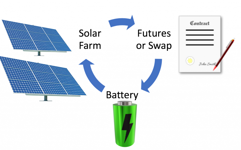 Combined Solar & Storage Economics: Creating a credible grid scale ...