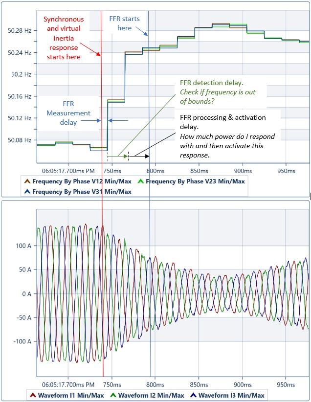 Do you know the difference between Virtual Inertia and Fast Frequency ...