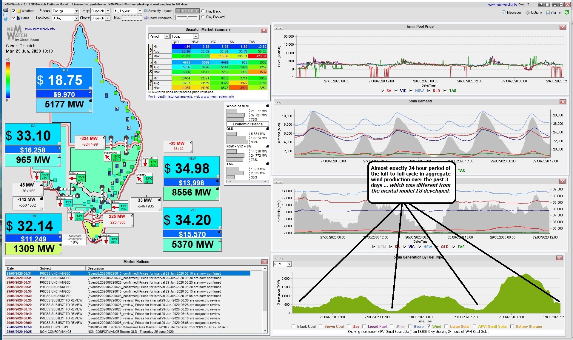Trended daily aggregate wind output since January 2010 - WattClarity