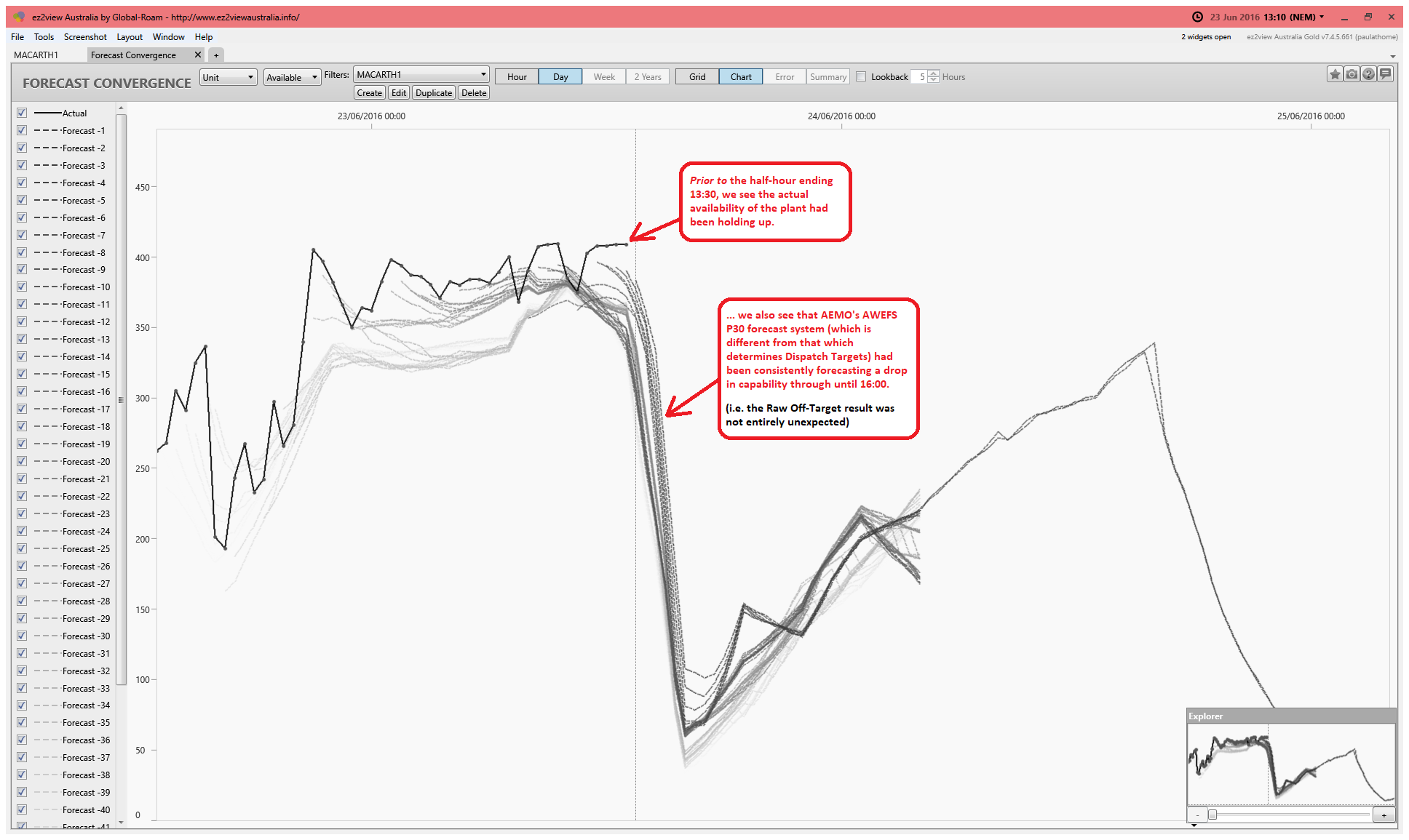 Case Study of 13:10 on Thursday 23rd June 2016 (aggregate Raw Off ...