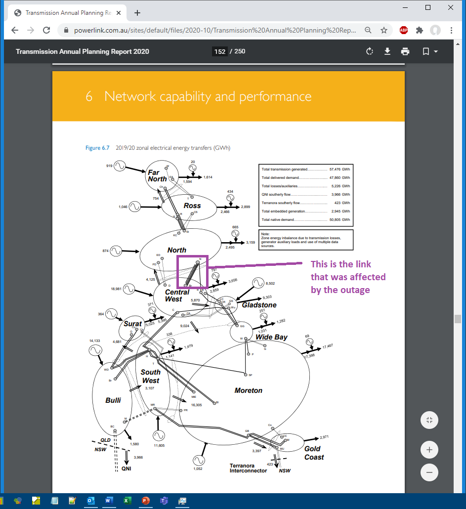 Case Study Part 5 – Why did those constraint bind – in QLD on Tuesday ...