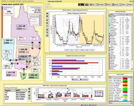 July in the NEM (a review of 10 years of history) - WattClarity