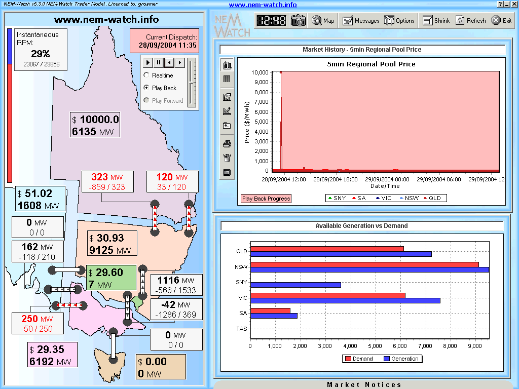September in the NEM (a review of 10 years of history) - WattClarity